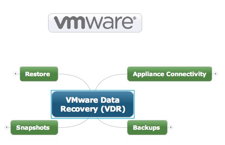 Troubleshooting tool for VDR - Virtual Servers - DataRecoup Recovery ...