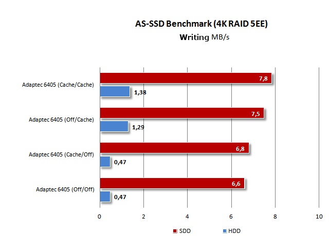 Raid Test Of Read And Write By As Ssd Benchmark Sample 4k Raid