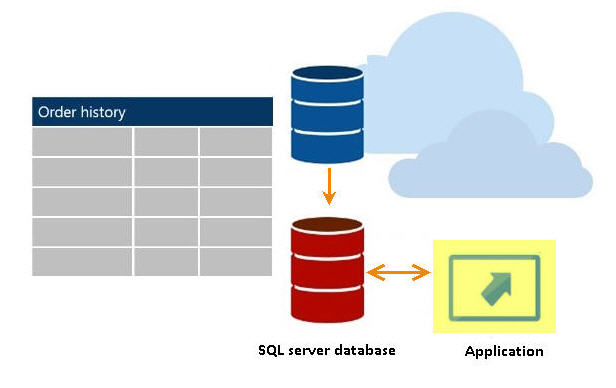 Gear up for SQL Server 2016 Database Recovery - Databases - DataRecoup ...