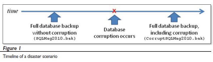 Using Database Repair for Disaster Recovery - MSSQL Server Repair ...